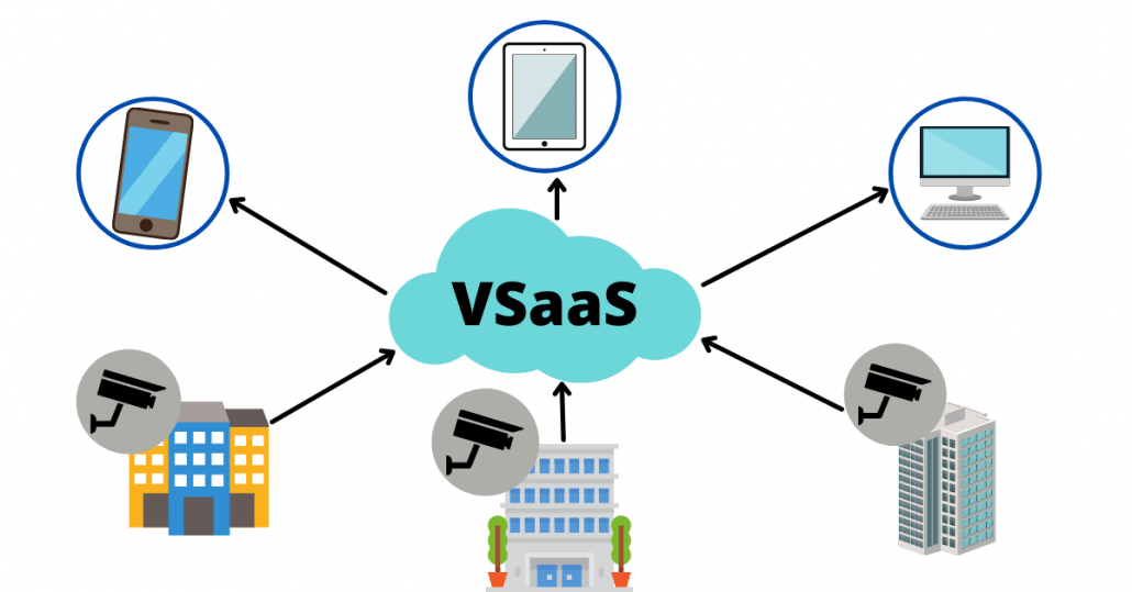VSaaS: What It Is & Benefits – Cloud Video Surveillance | IFovea